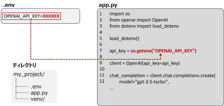 【Python】.envファイルの使い方！作成・読込と変数の確認方法 | CONSULTING CAMPUS